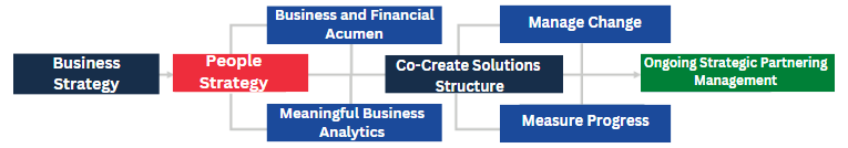 HRBP Certificate Course