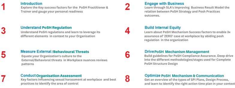 POSH Training, HR onlince Course, Become POSH trainer