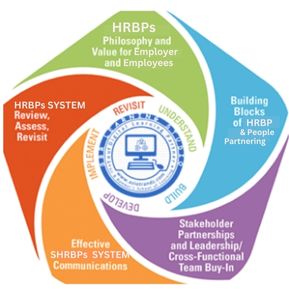 HRBP Certificate Course