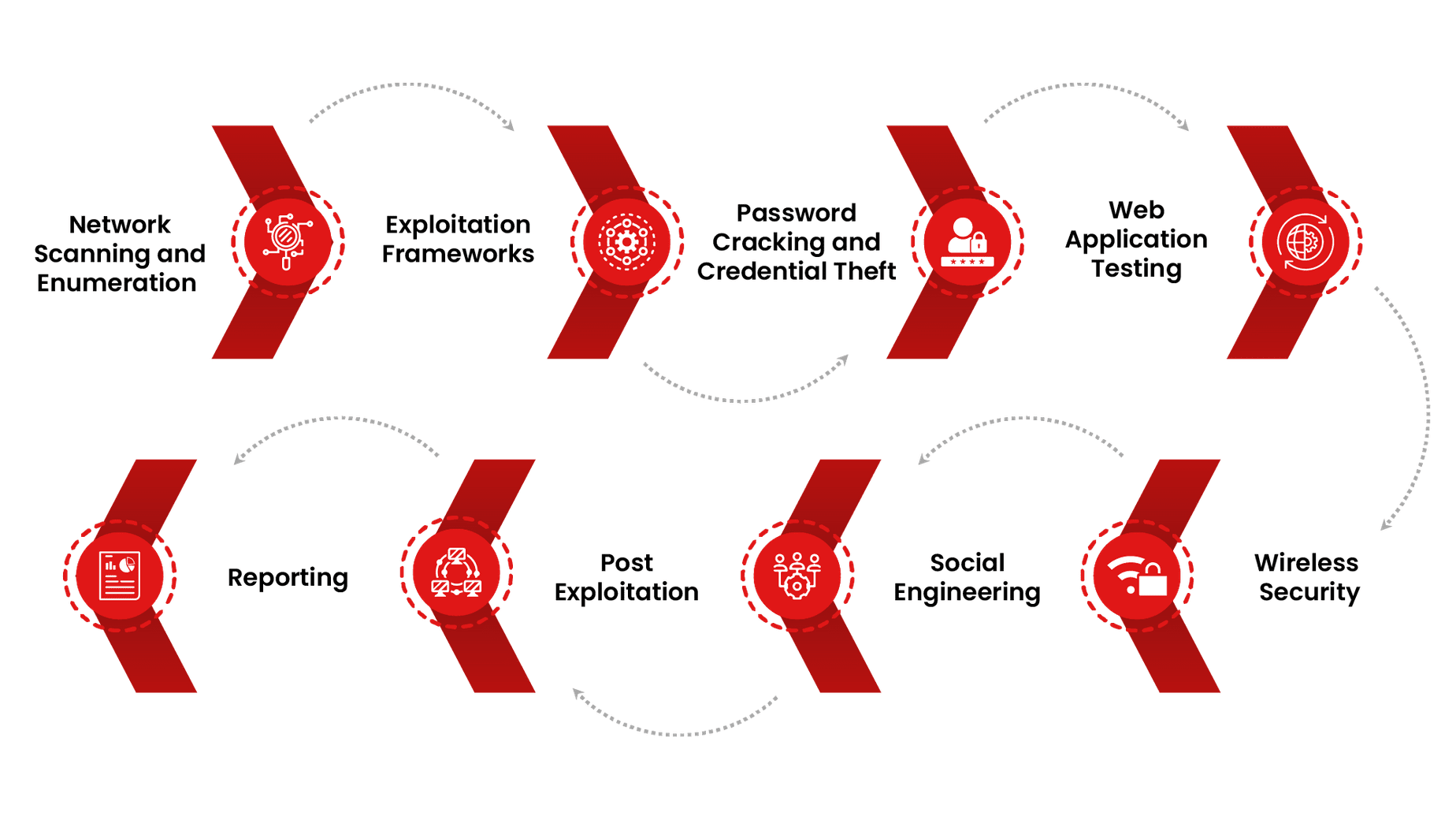 Red Team Training Bundle