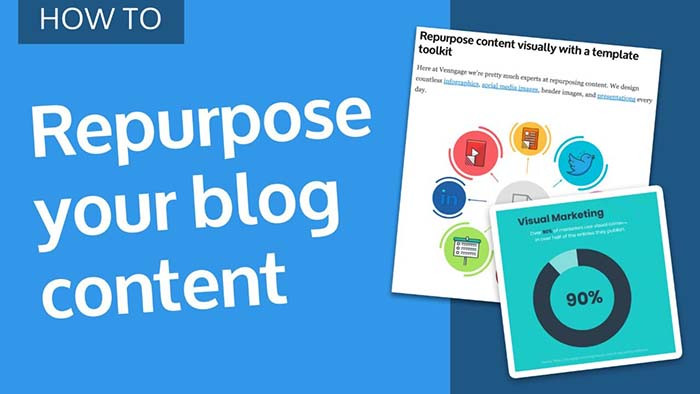 Drive your social media marketing strategy with Blog posts.