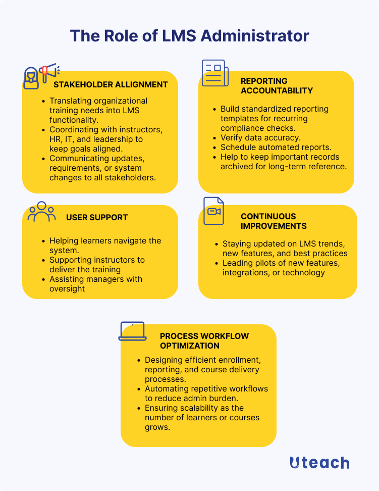 Tasks and The Role of LMS Administrator, Checklist