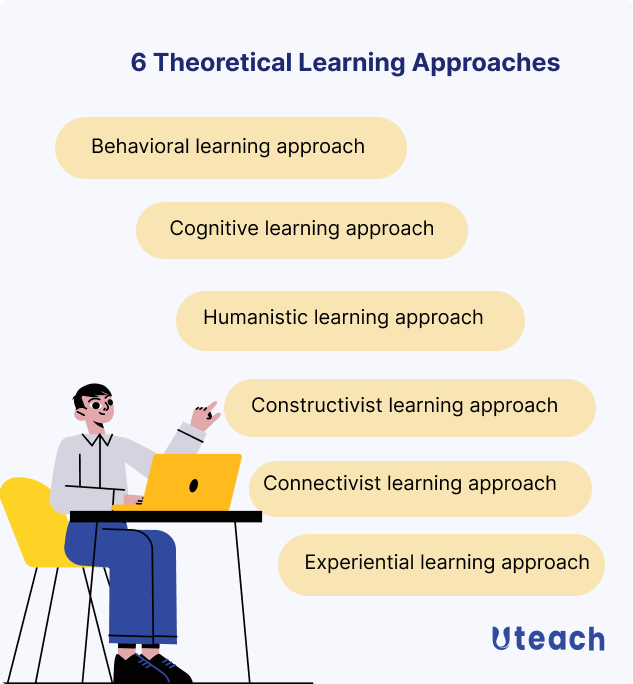 6 Theoretical Learning Approaches and How to Apply