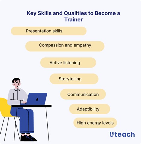 How to Be a Good Trainer | Pro Tips and Action Steps