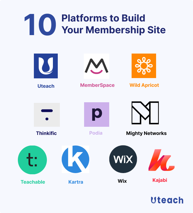 10 Best Membership Site Builders and Platforms For Your Business