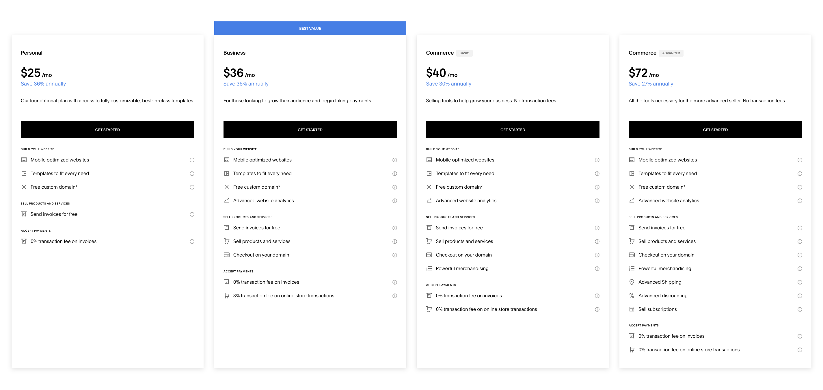 Squarespace Review 2025 Alternatives, Pricing, Pros, Cons & More